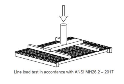 Todo lo que necesita saber sobre la norma ANSI